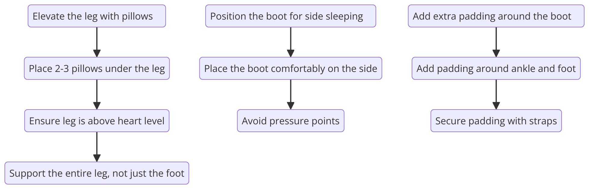 Should You Sleep With Your Walking Boot On? Expert Advice & Tips ...